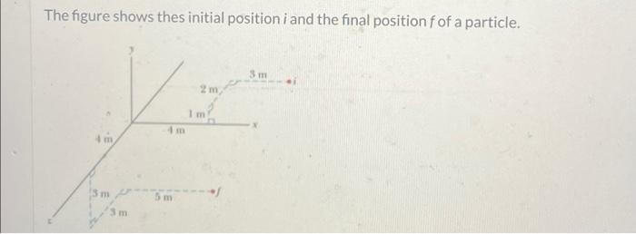 Solved The figure shows thes initial position i and the | Chegg.com