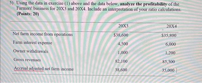Solved 5) Using the data in exercise (1) above and the data | Chegg.com