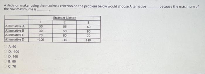Solved A decision maker using the maximax criterion on the | Chegg.com