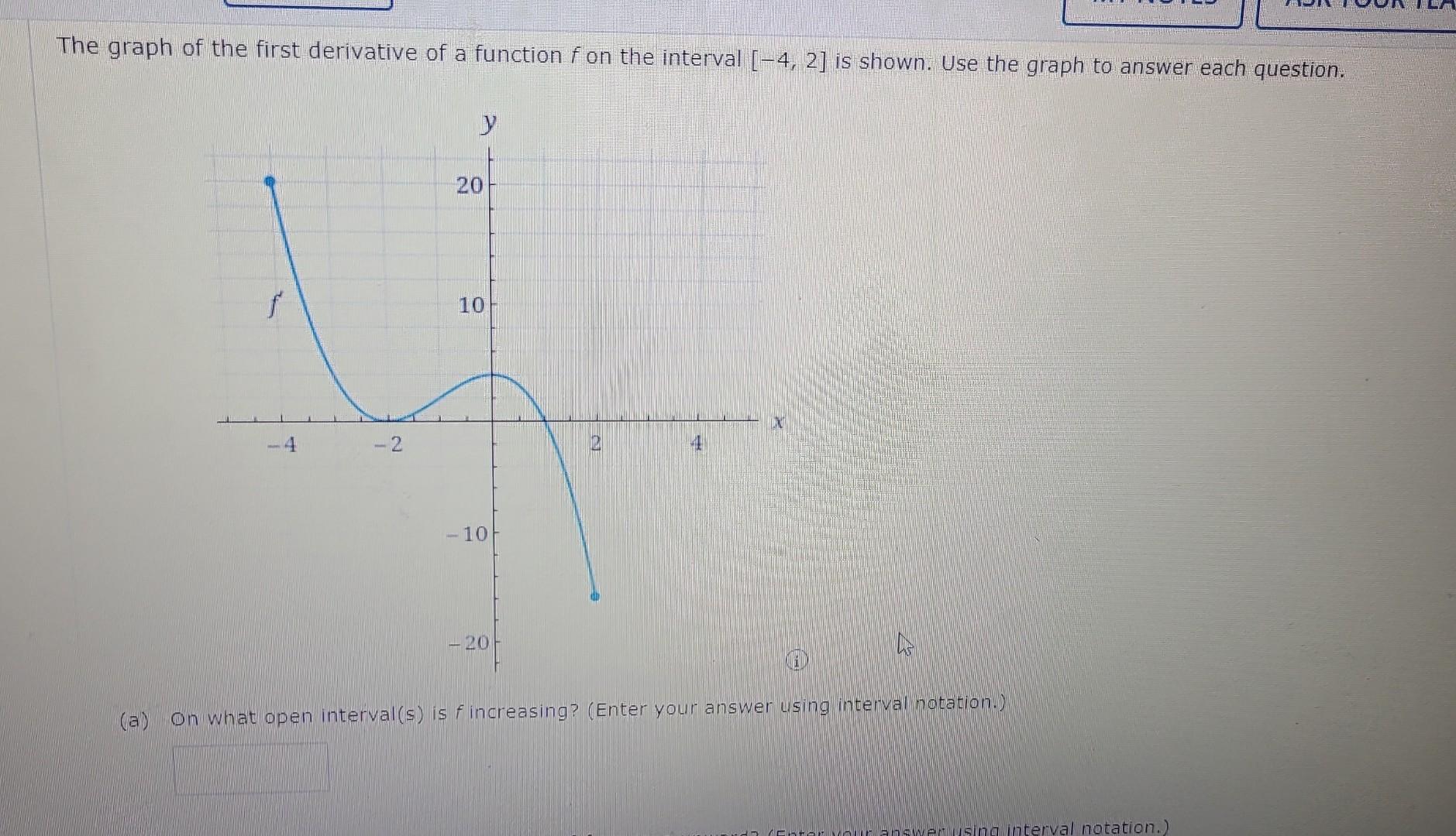 Solved The graph of the first derivative of a function f on | Chegg.com