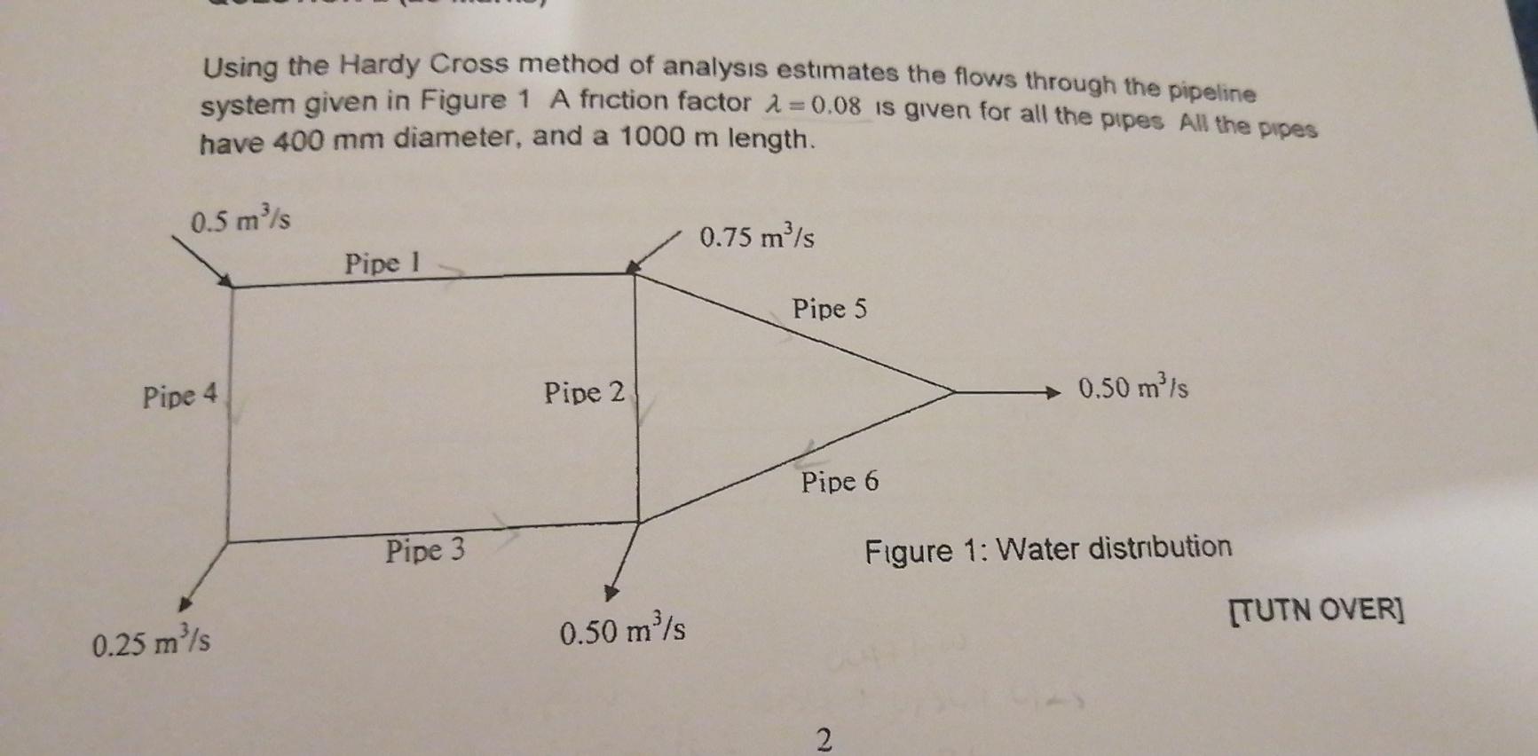 Solved Using the Hardy Cross method of analysis estimates | Chegg.com