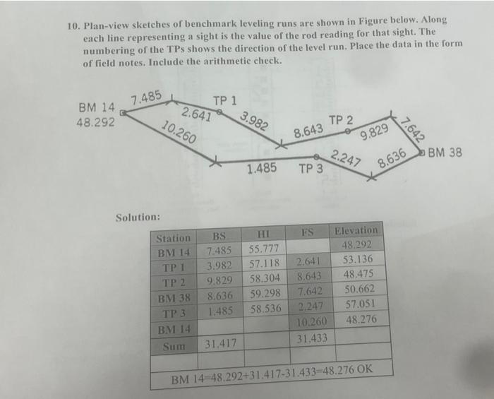 Solved 10. Plan-view sketches of benchmark leveling runs are | Chegg.com