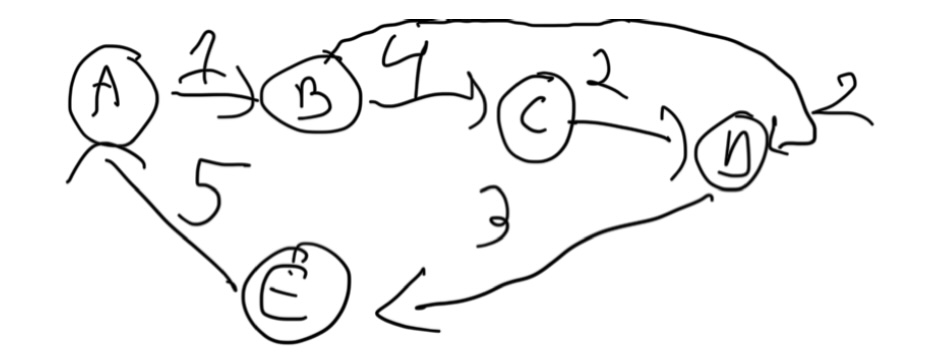 Solved Minimum Spanning Trees Problem:Given the following | Chegg.com Solved Minimum Spanning Trees Problem:Given the following | Chegg.com