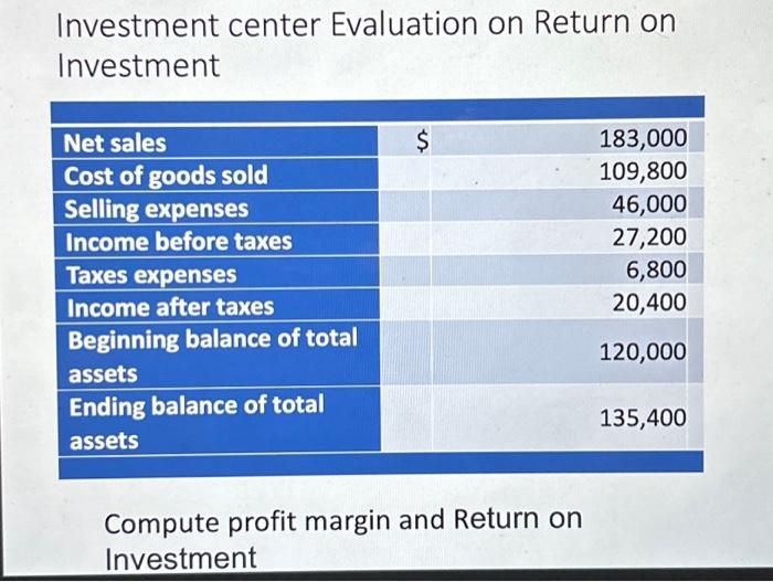 Solved Investment center Evaluation on Return on Investment | Chegg.com