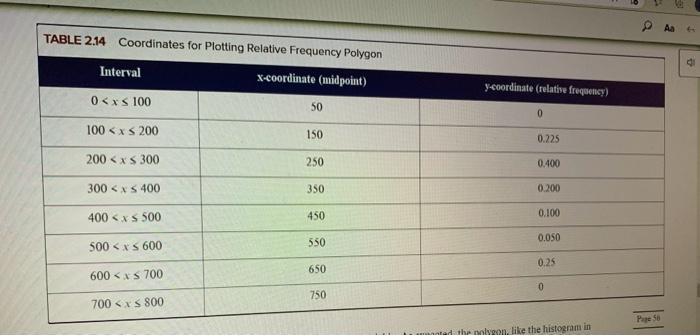B. Select the values in the x and y columns and | Chegg.com