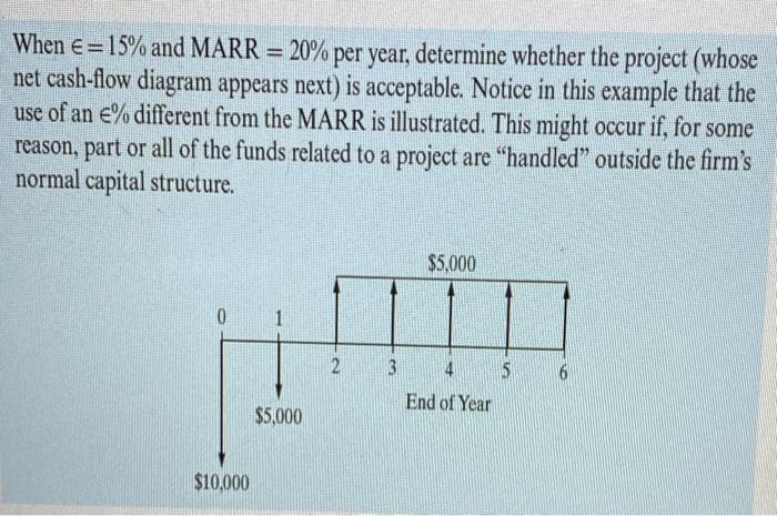 Solved When ϵ=15% and MARR =20% per year, determine whether | Chegg.com