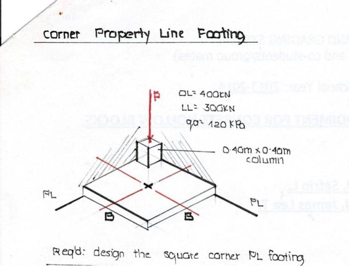 Solved Corner Property Line footing Req'd: design the square | Chegg.com