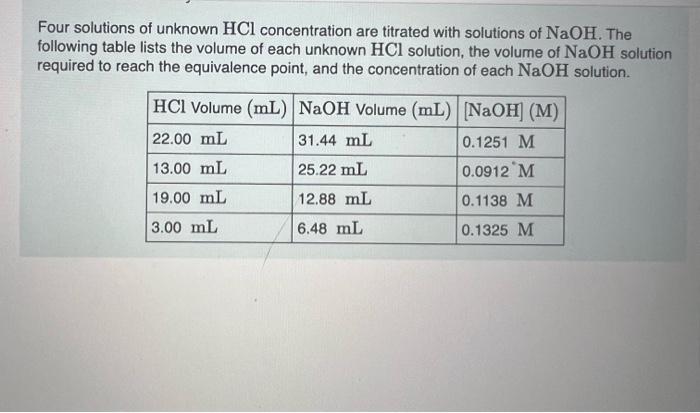 Solved Calculate the concentration (in M) of the unknown HCl | Chegg.com
