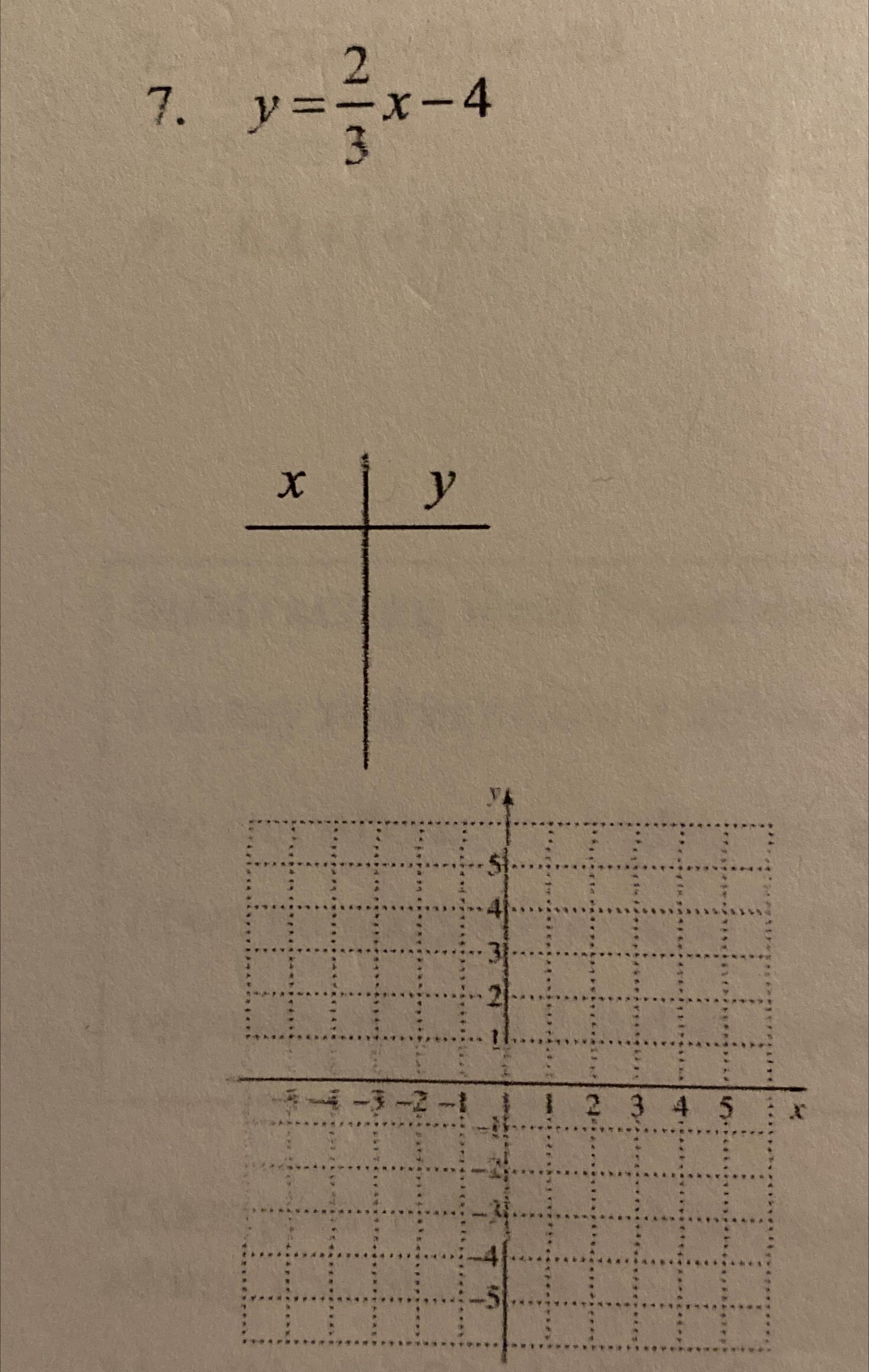 Solved y=23x-4\table[[x,y | Chegg.com