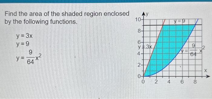 Solved Find the area of the shaded region enclosed by the | Chegg.com