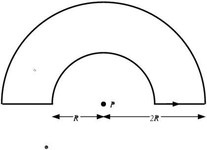 Solved A loop of wire has the shape of two concentric | Chegg.com