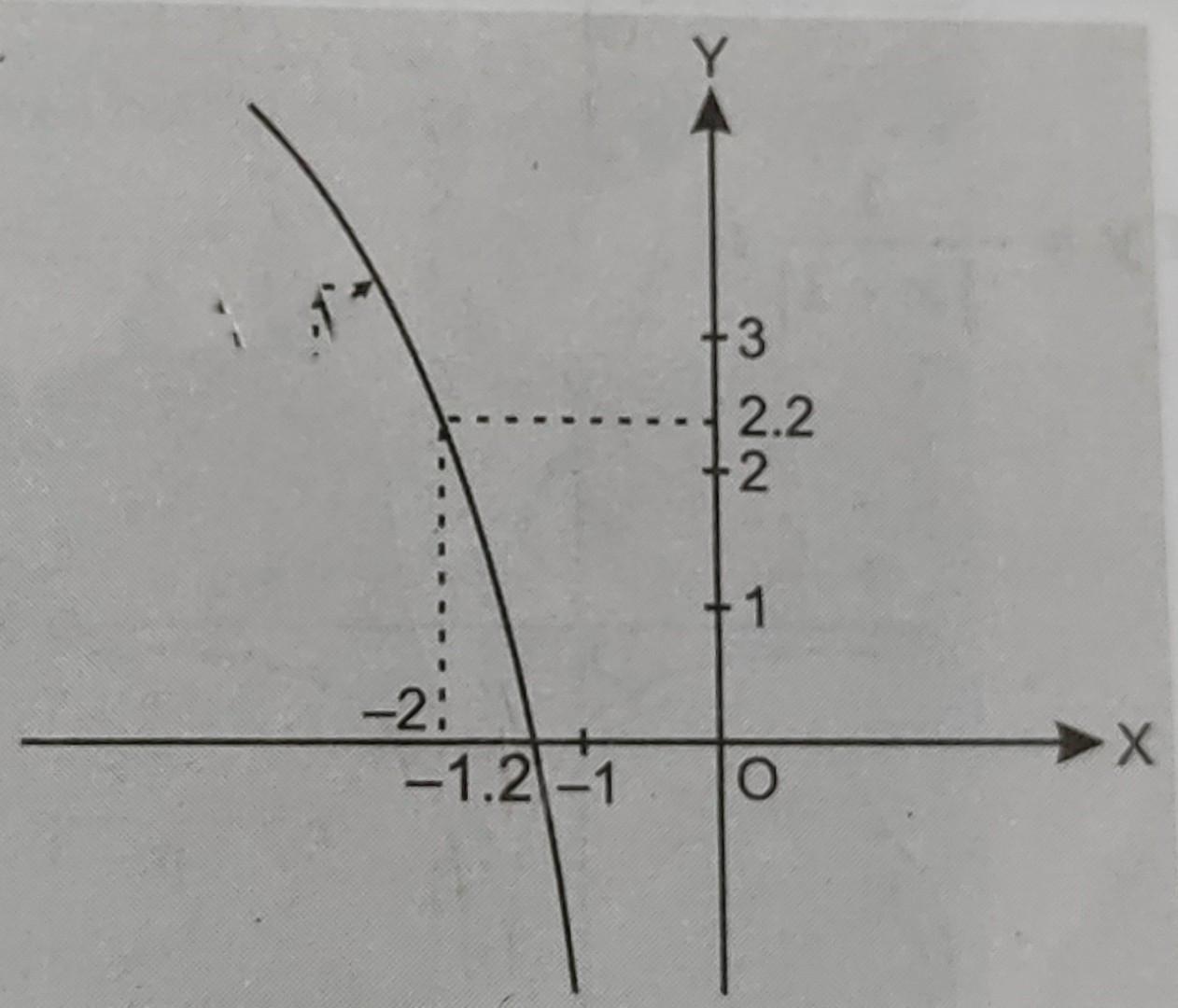 Find the equation of the graphs. I want step by step | Chegg.com
