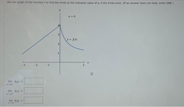 limx→a′f(x)= | Chegg.com