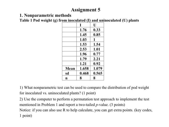 Solved Assignment 5 1. Nonparametric methods Table 1 Pod | Chegg.com
