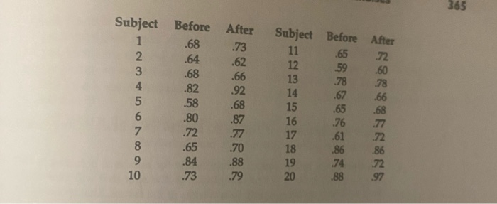 Solved a. Do this exercise first using the paired sign test. | Chegg.com