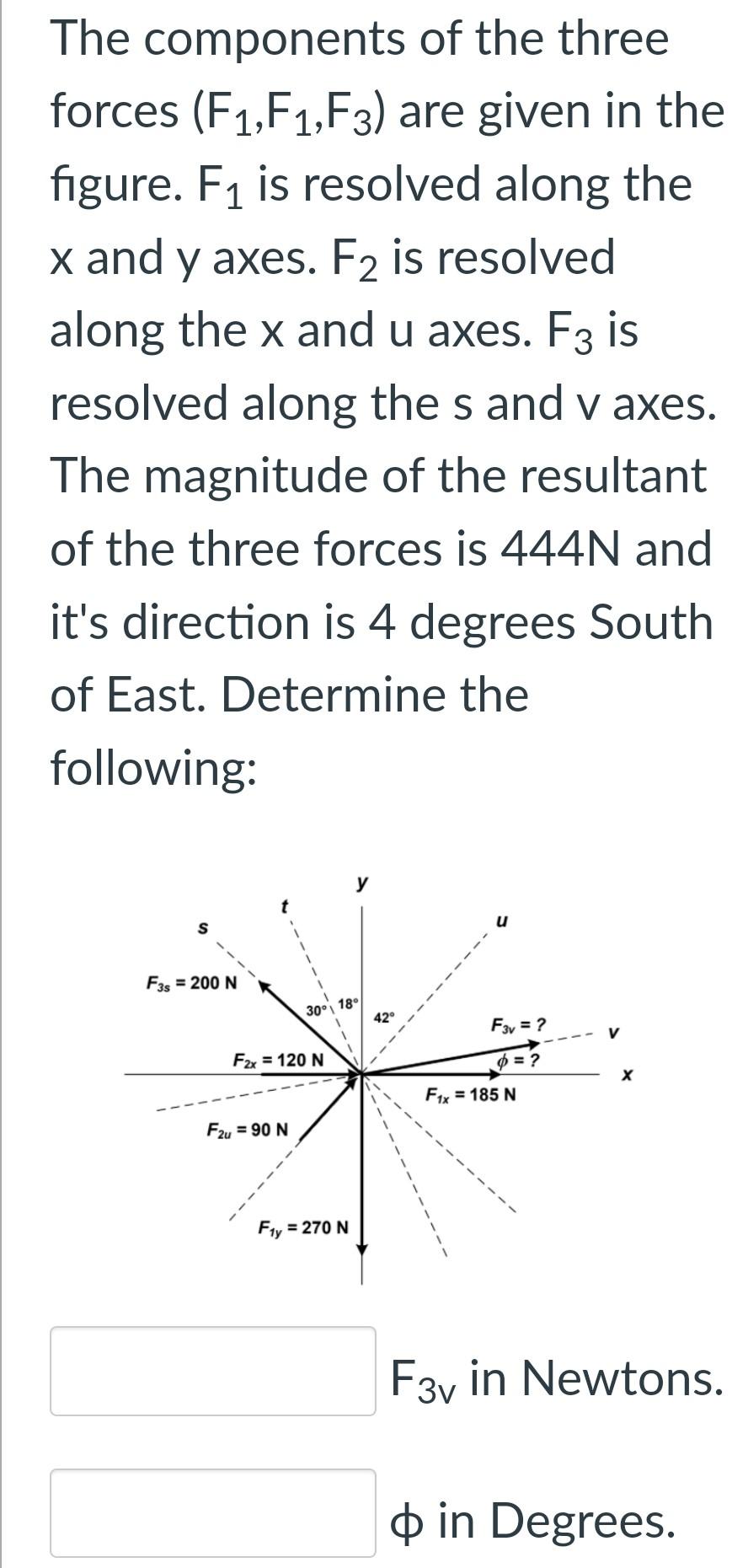 Solved The components of the three forces (F1,F1,F3) are | Chegg.com