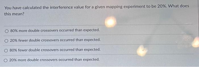 Solved You have calculated the interference value for a | Chegg.com