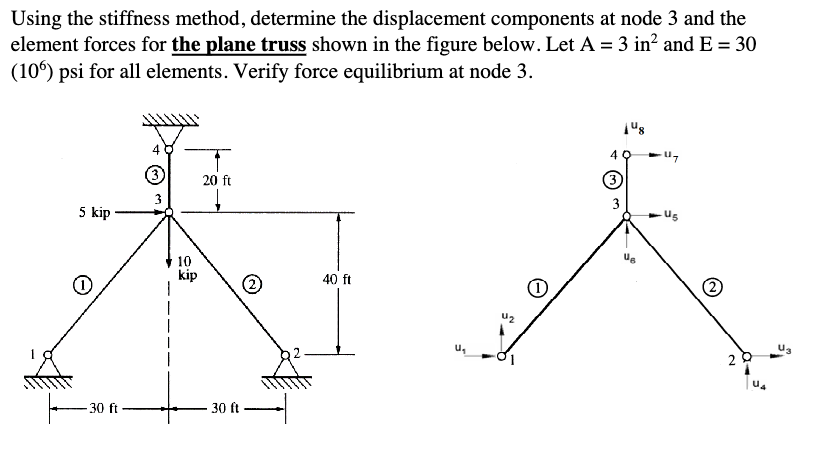 Solved Using the stiffness method, determine the | Chegg.com