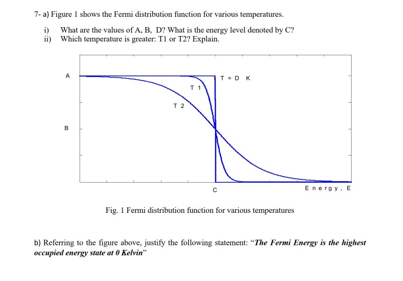 Solved 7- a) Figure 1 shows the Fermi distribution function | Chegg.com