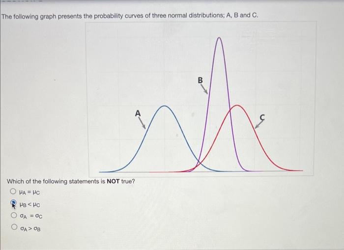 Solved The following graph presents the probability curves | Chegg.com