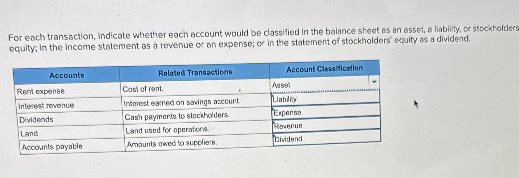 Solved For each transaction, indicate whether each account | Chegg.com