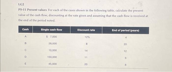Solved LG2 P5-11 Present values For each of the cases shown | Chegg.com