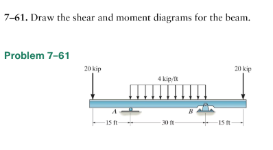 Solved 7-61. ﻿Draw the shear and moment diagrams for the | Chegg.com