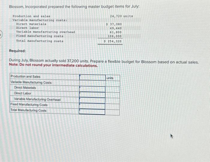 Solved Blossom, Incorporated prepared the following master | Chegg.com