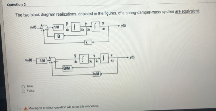 Solved Question 3 The two block diagram realizations, | Chegg.com