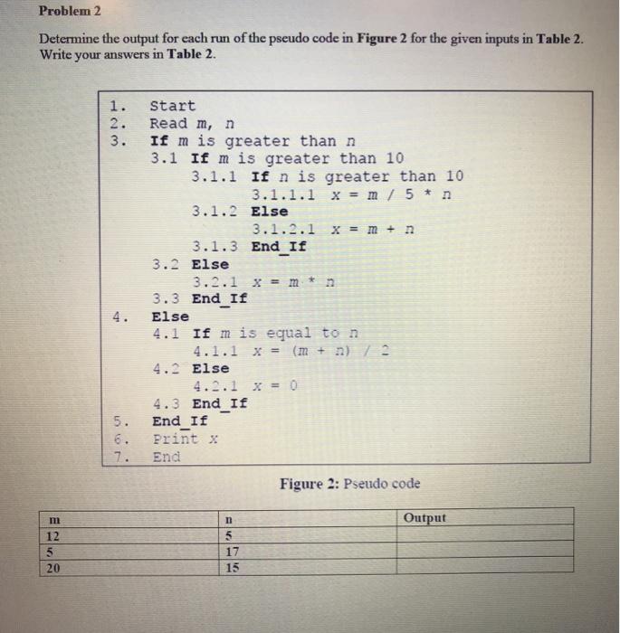 Solved Problem 2 Determine the output for each run of the | Chegg.com