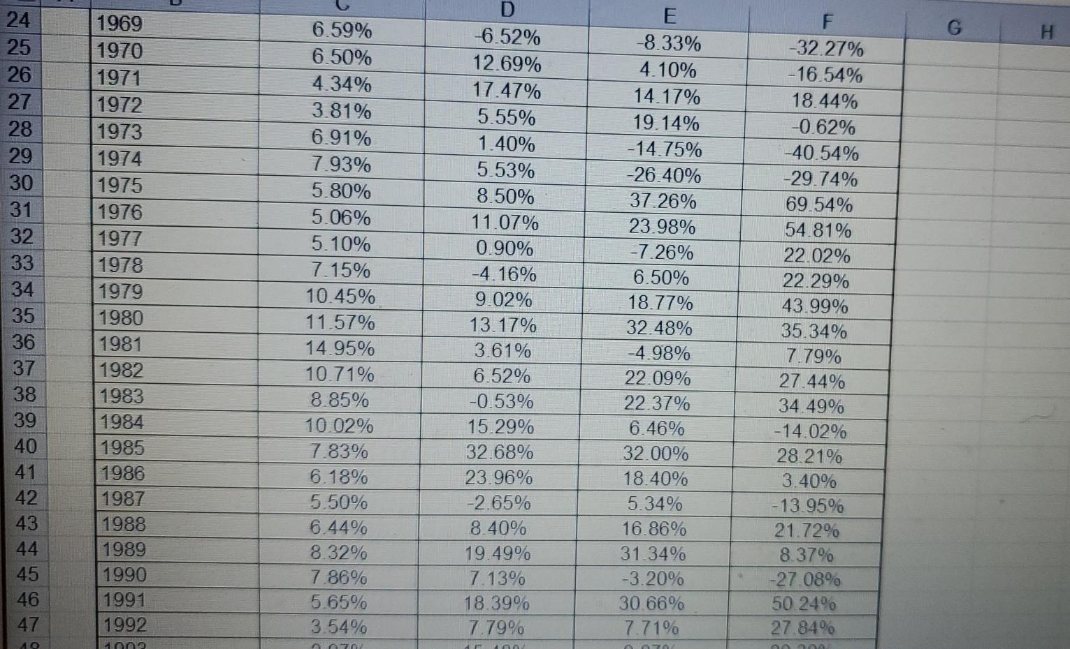 Solved Historical returns. Calculate the arithmetic average | Chegg.com