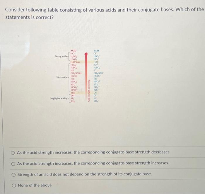 Solved Consider following table consisting of various acids | Chegg.com