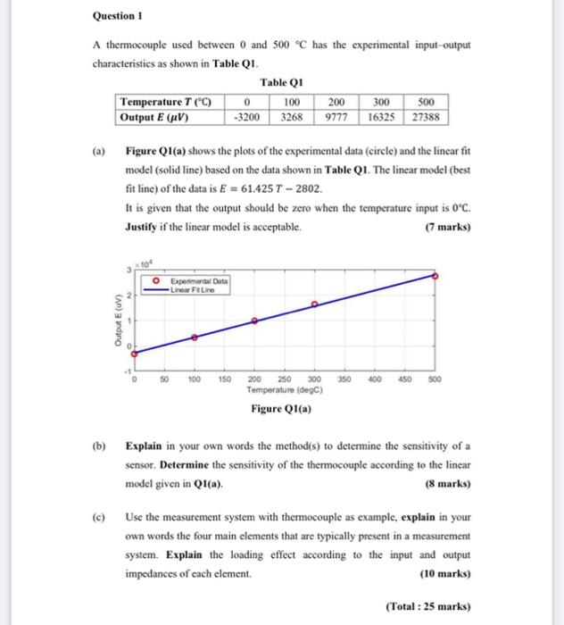 Solved Question 1 A thermocouple used between 0 and 500 °C | Chegg.com