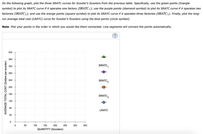 Solved 5. Costs in the short run versus in the long run | Chegg.com