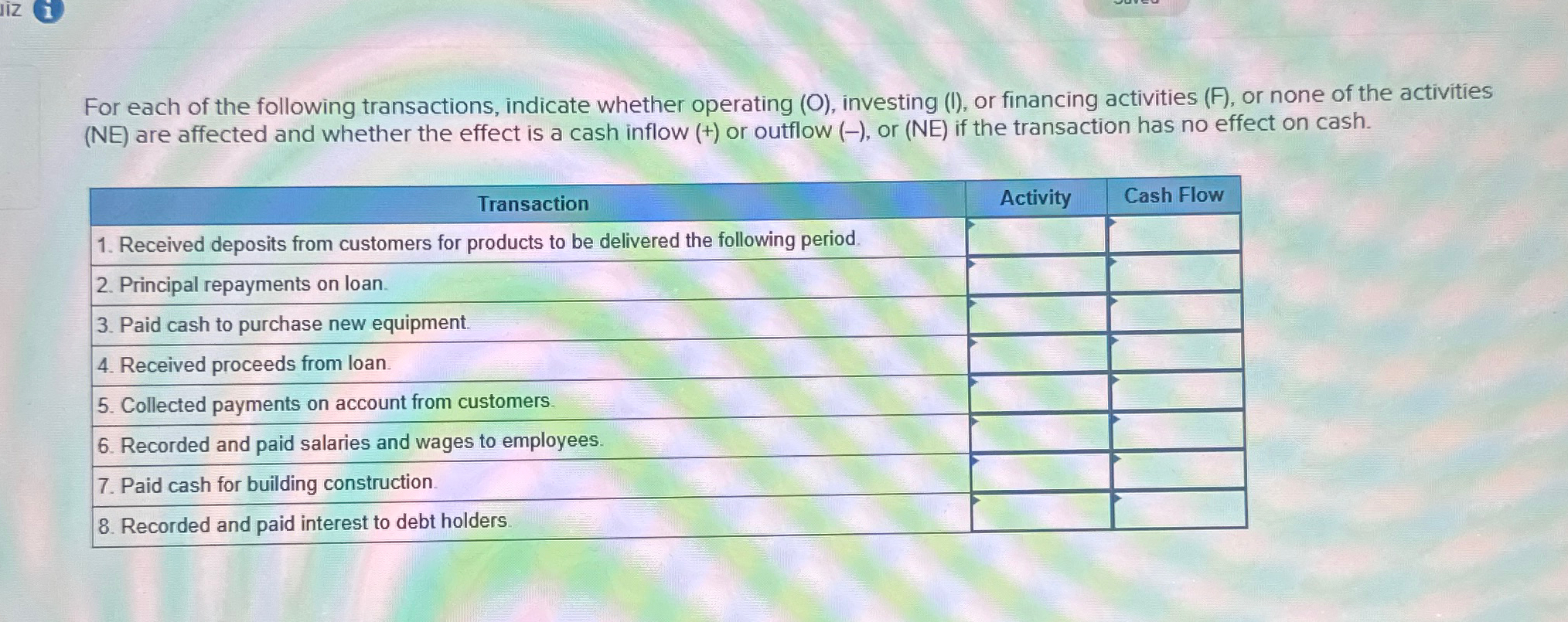 Solved For each of the following transactions, indicate | Chegg.com