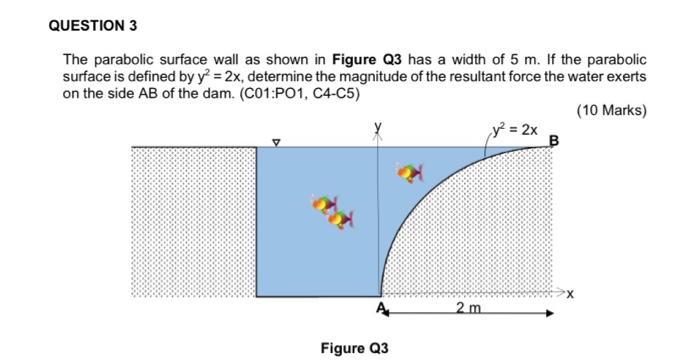 Solved QUESTION 3 The parabolic surface wall as shown in | Chegg.com