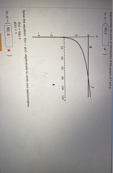 Solved Approximate the point of intersection of the graphs | Chegg.com