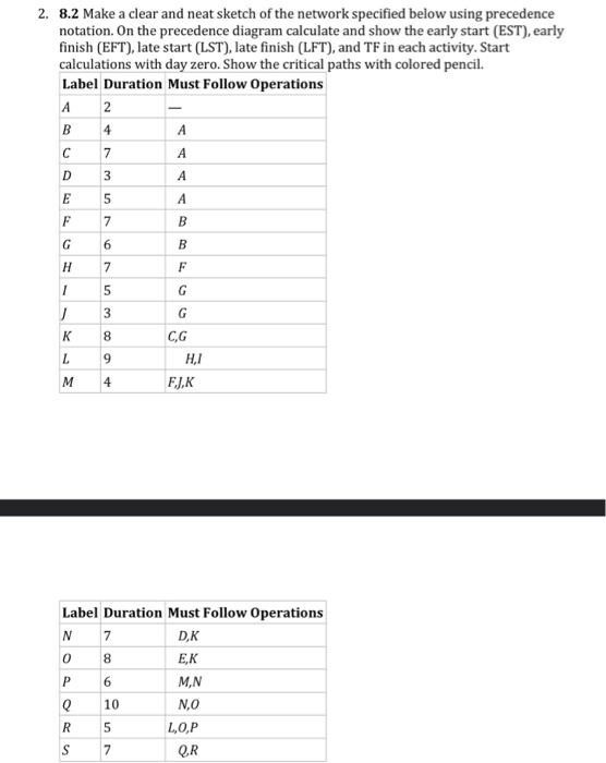 Solved 2. 8.2 Make a clear and neat sketch of the network | Chegg.com