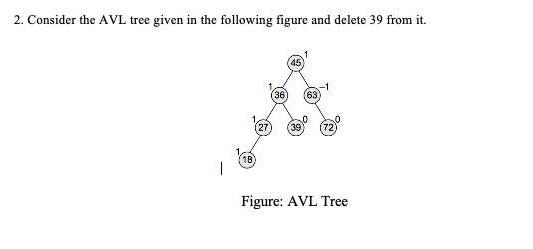 Solved 2. Consider the AVL tree given in the following | Chegg.com