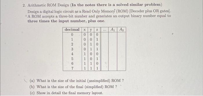 Solved 2. Arithmetic ROM Design (In the notes there is a | Chegg.com