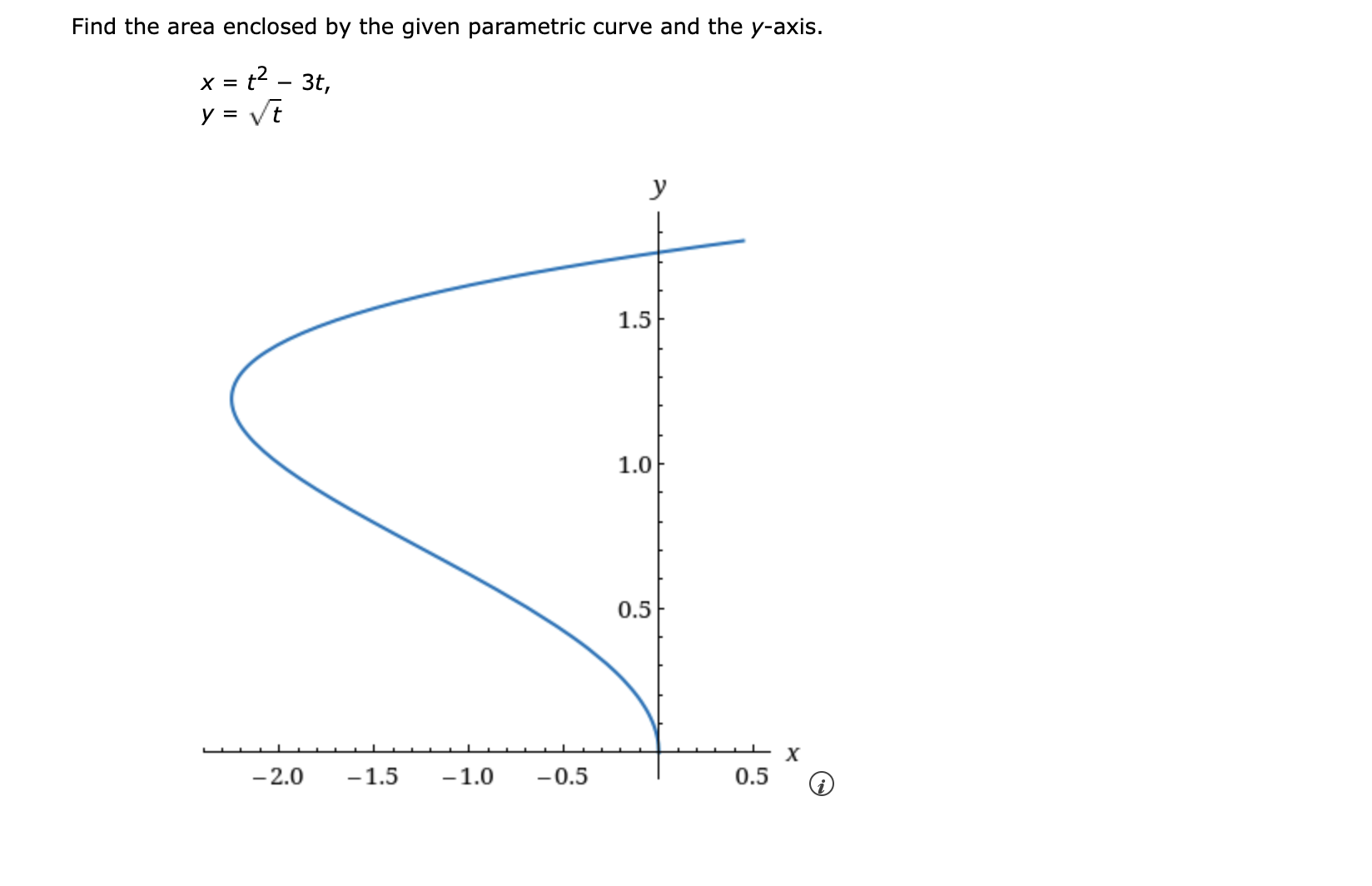 Find the area enclosed by the given parametric curve | Chegg.com