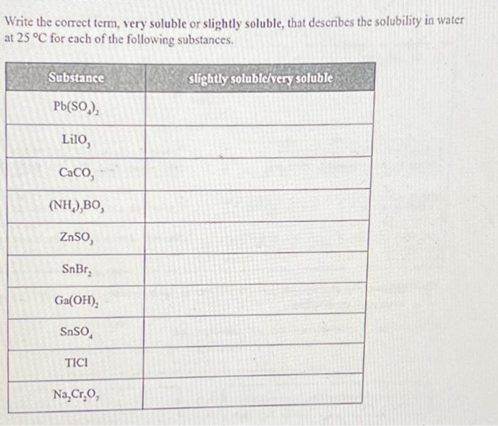 Solved Write the correct term, very soluble or slightly | Chegg.com