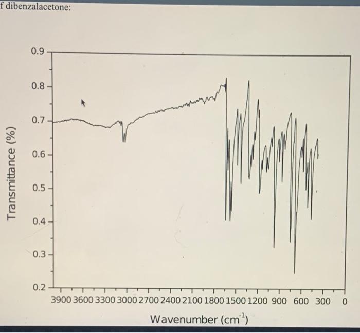 Solved f dibenzalacetone: 0.9 0.8 0.7 0.6 - Transmittance | Chegg.com