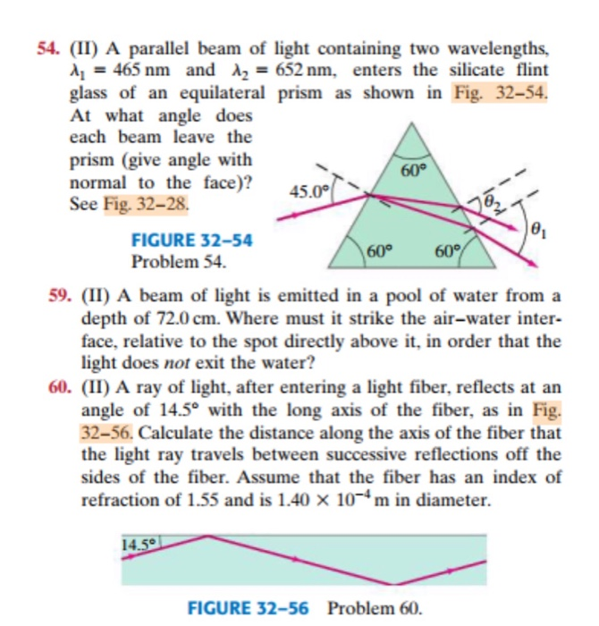 A Parallel Beam Of Light Containing Two Wavelengths - The Best Picture ...