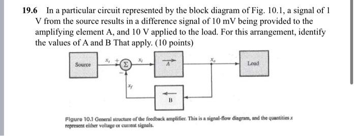 Solved 19.6 In a particular circuit represented by the block | Chegg.com