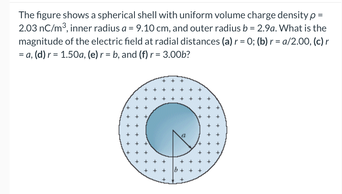 Solved The figure shows a spherical shell with uniform | Chegg.com