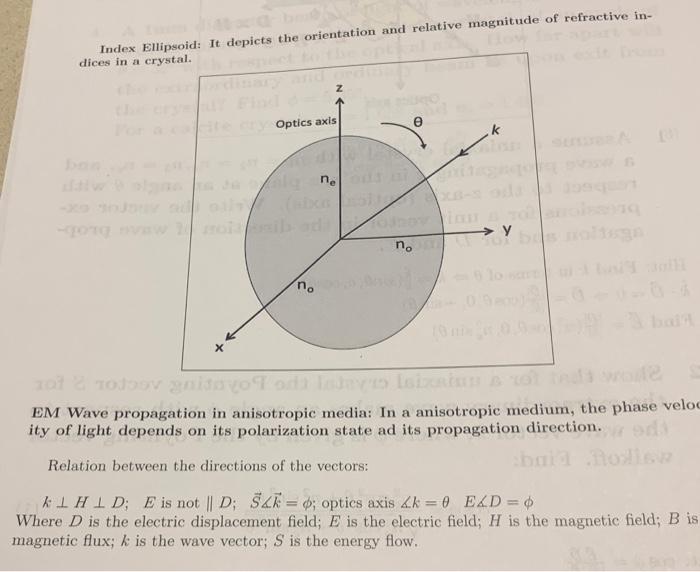 Solved Index Ellipsoid: It depicts the orientation and | Chegg.com