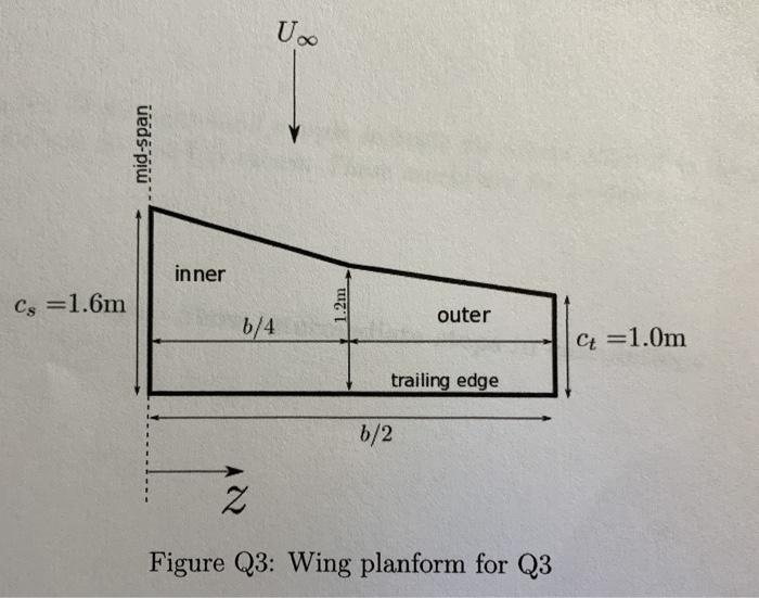 Solved b) Consider the wing planform shown in figure Q3. It | Chegg.com
