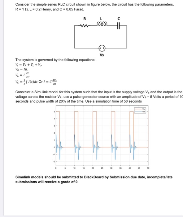Solved: Consider The Simple Series RLC Circuit Shown In Fi... | Chegg.com