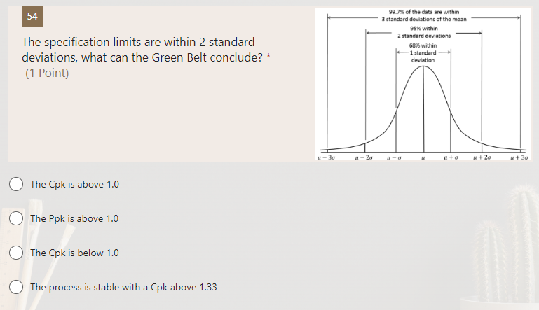 Solved In the following figure, the Central Limit Theorem is | Chegg.com